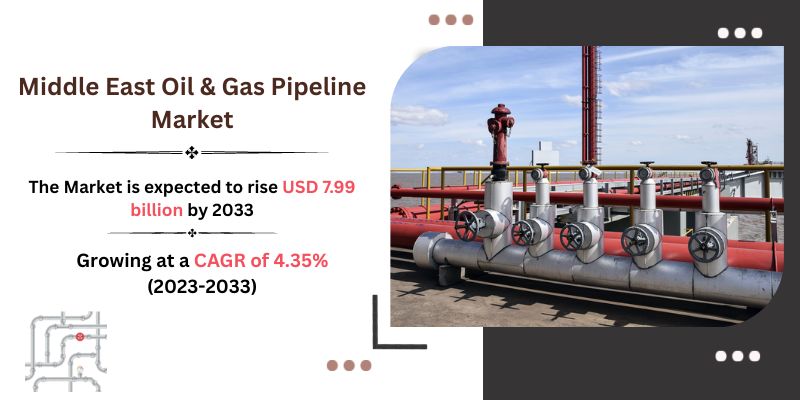 Middle East Oil & Gas Pipeline Market Growth, Trends, Size, Share, Revenue and Future Outlook ...
